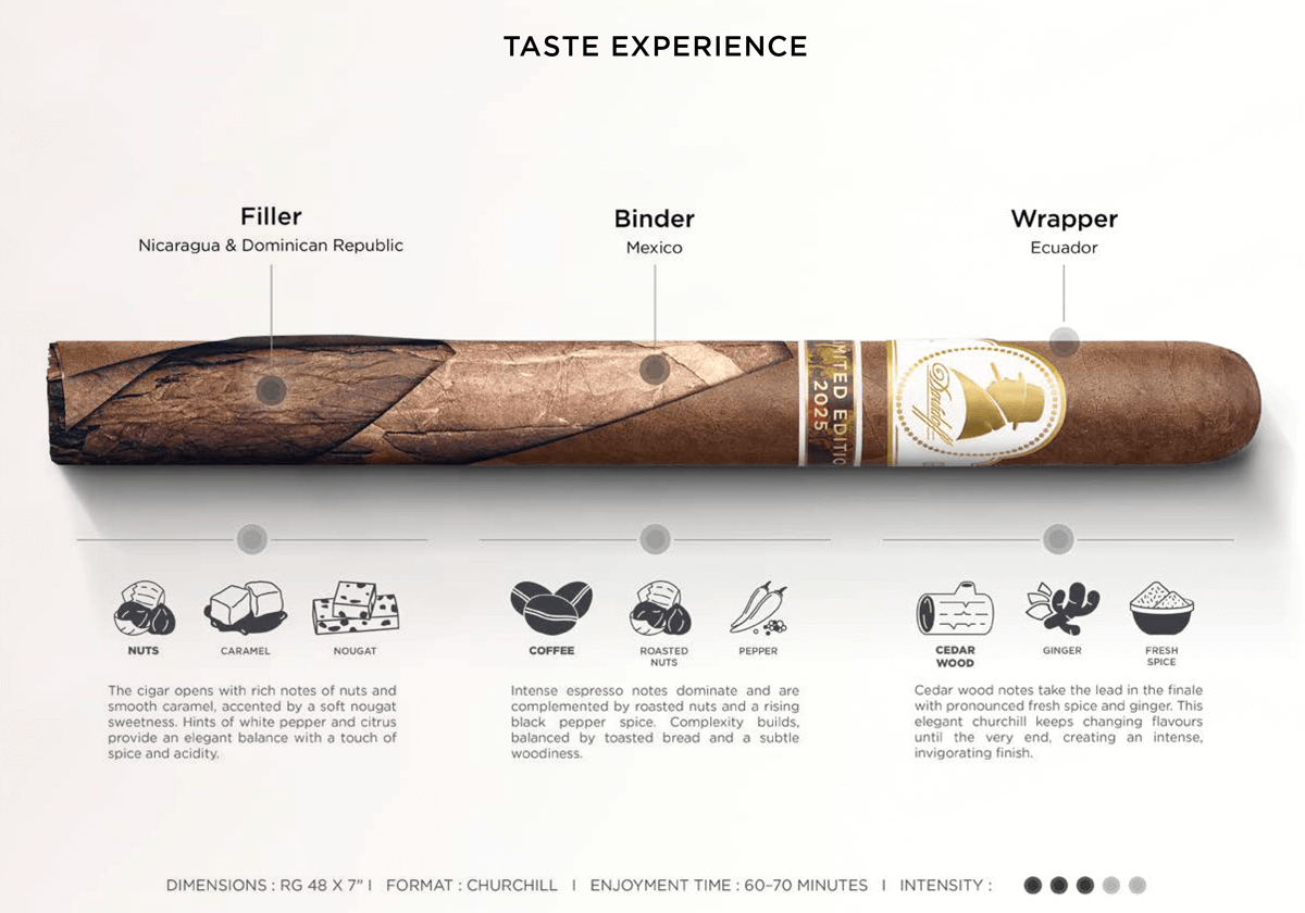 Buy Davidoff Winston Churchill Limited Edition 2025 | Best Online Cigar ...